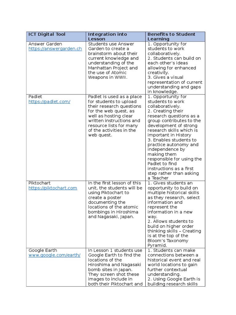 Ict Resources | PDF | Educational Technology | Teaching