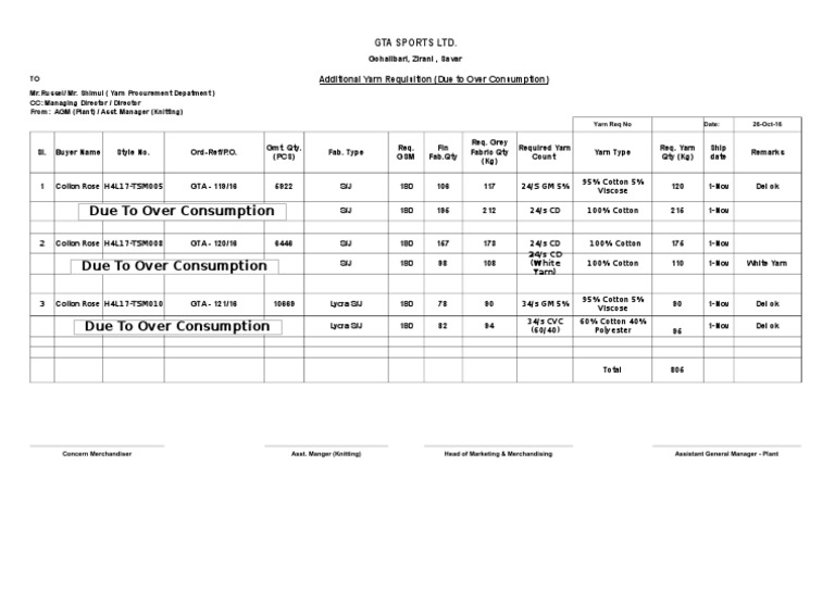Additional Yarn Requisition Report | PDF | Yarn | Cotton