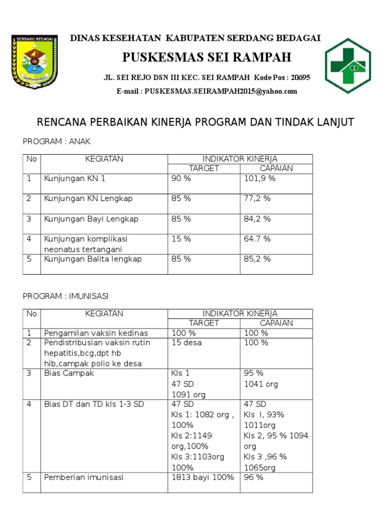 Indikator Mutu Ukm | PDF