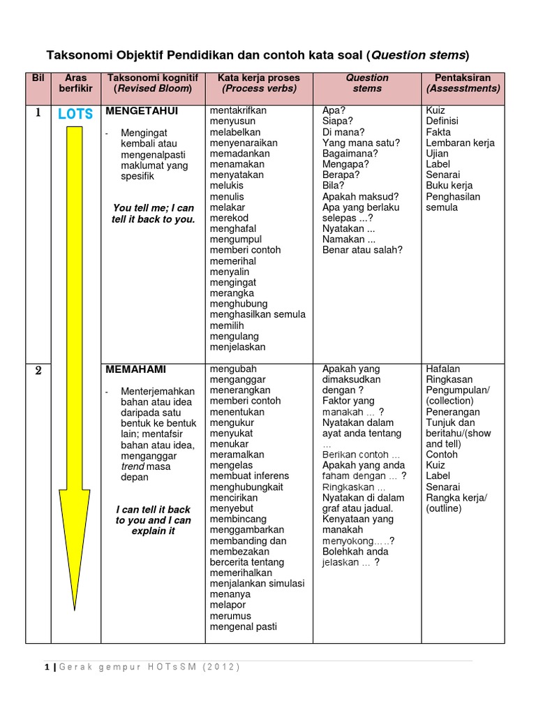 Taksonomi Bloom PDF | PDF | Karier & Perkembangan | Pengembangan Diri