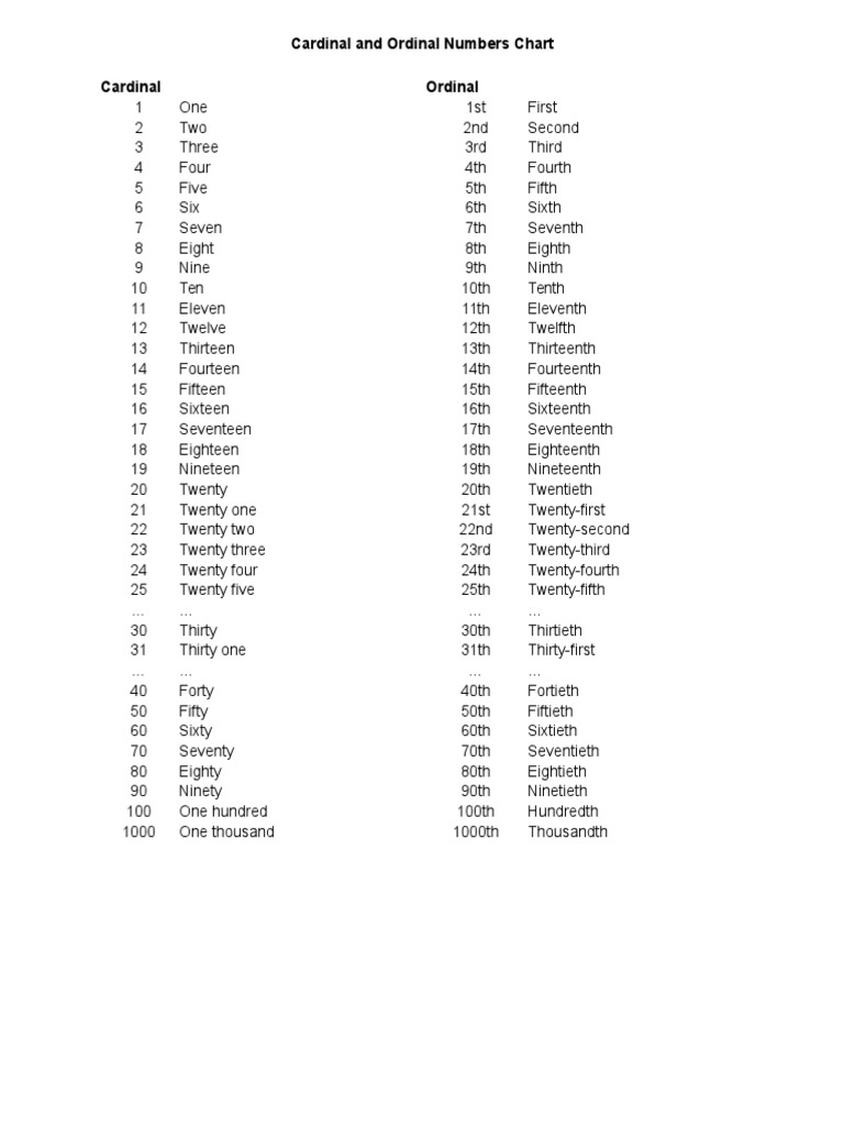 Cardinal and Ordinal Numbers Chart Cardinal Ordinal | PDF | Sports | Unrest