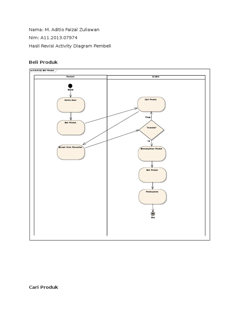 Activity Diagram Pembeli Tokopedia | PDF