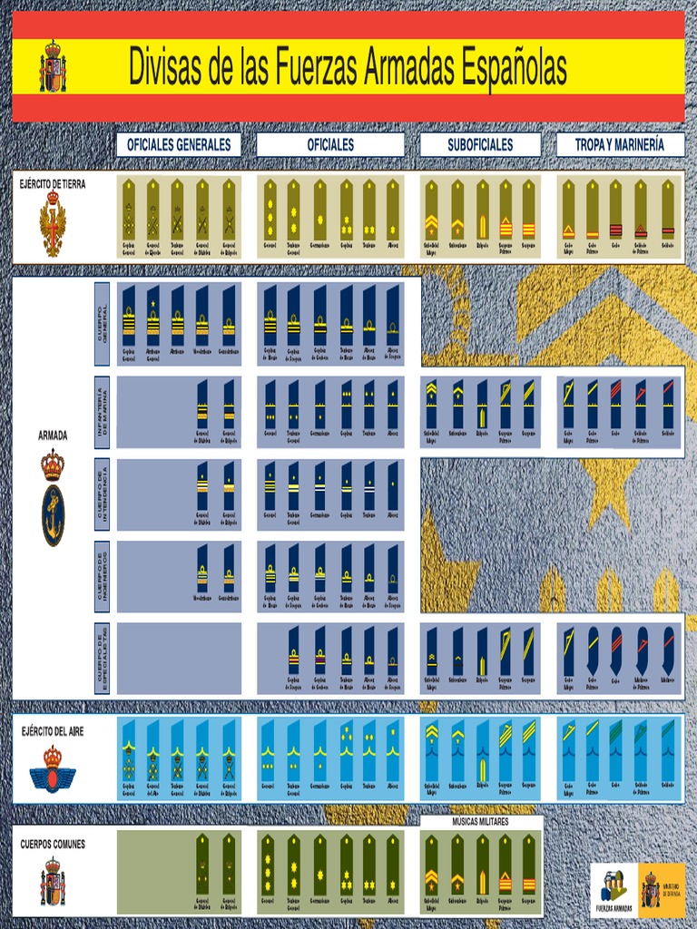 Divisas Ejercito Español | Oficial general | Capitán (Fuerzas Armadas)