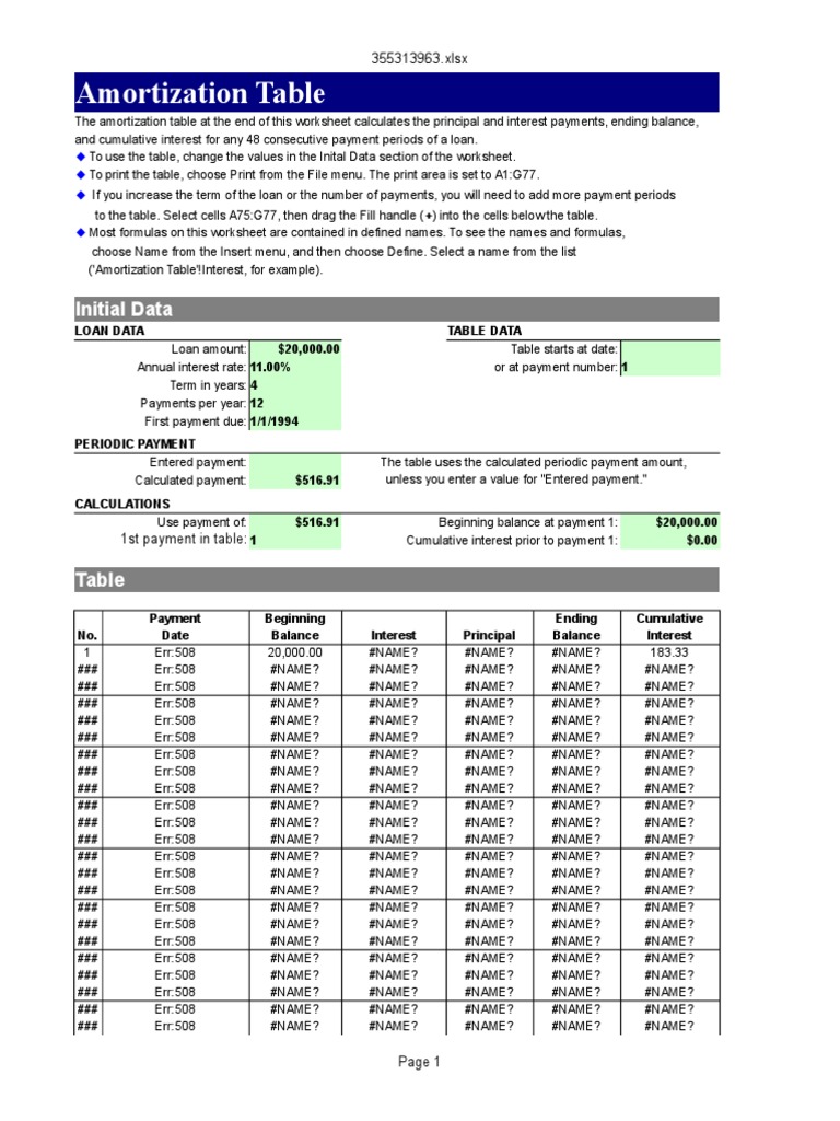 Amortization Table: Initial Data | PDF | Amortization (Business) | Interest
