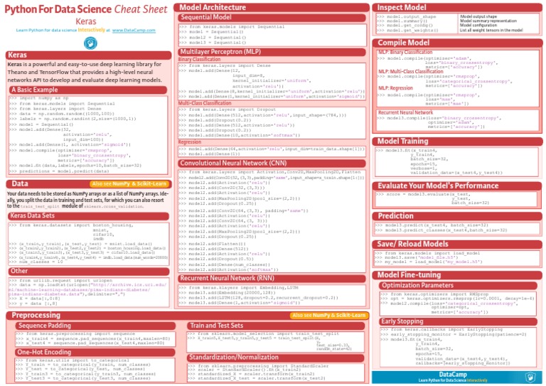 Keras Cheat Sheet Python Pdf Deep Learning Computational Science 0613