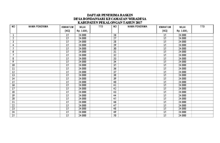 Daftar Penerima Raskin | PDF