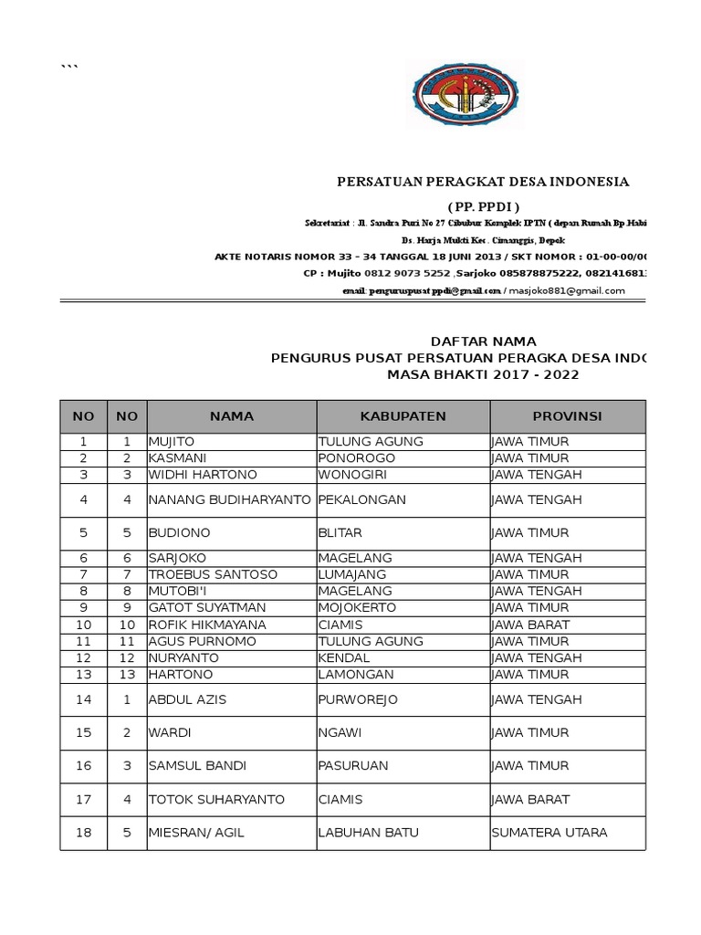 DAFTAR NAMA PENGURUS Dan Jabatan | PDF