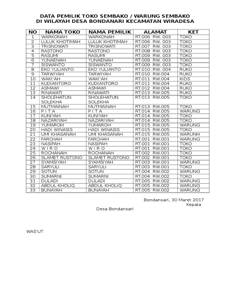 Data Pemilik Toko Sembako | PDF