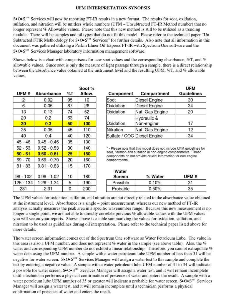 Ufm Interpretation Synopsis PDF | PDF | Fourier Transform Infrared ...