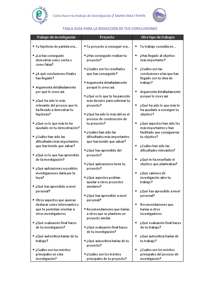 TABLA GUÍA para Redactar Tus Conclusiones PDF | PDF | Hipótesis | Cognición