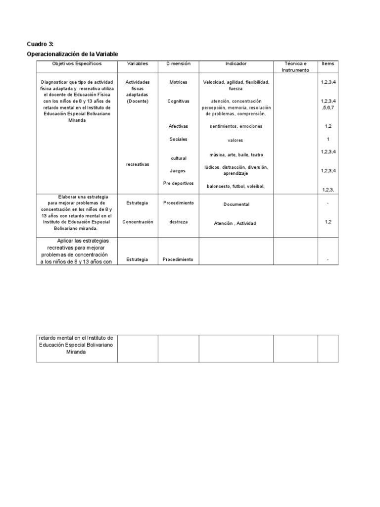 Cuadro Operacional de Las Variables | PDF | Discapacidad intelectual ...