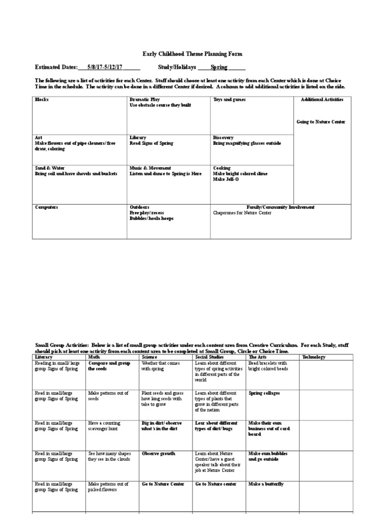 cda ii rc i-3 weekly plan | Soil | Nature