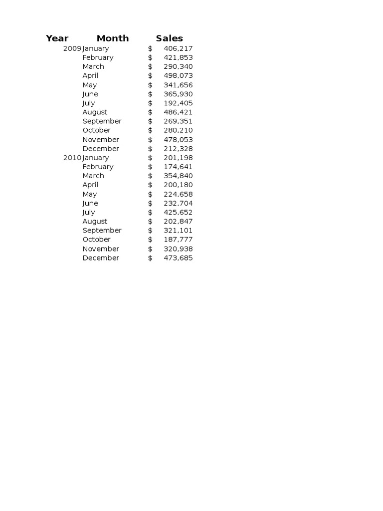 Year Month Sales | PDF