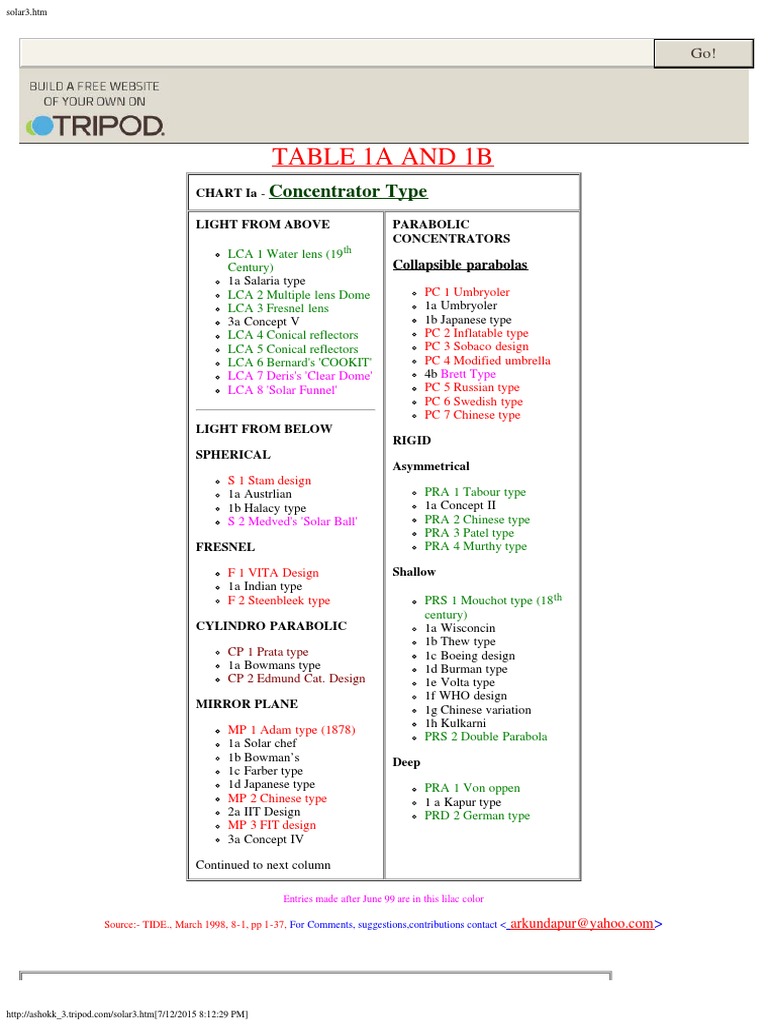 Table 1A and 1B: Concentrator Type | PDF