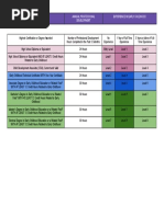 Child Development Permit Matrix 2025 | PDF | Curriculum | Educational ...