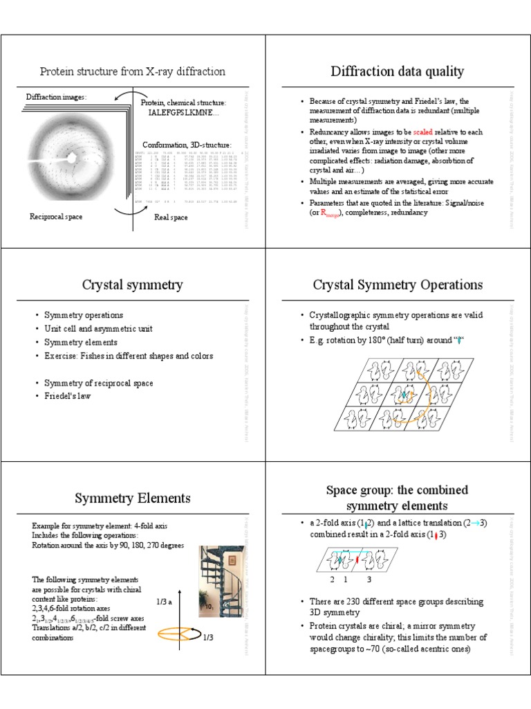 Diffraction Data Quality: Protein Structure From X-Ray Diffraction ...