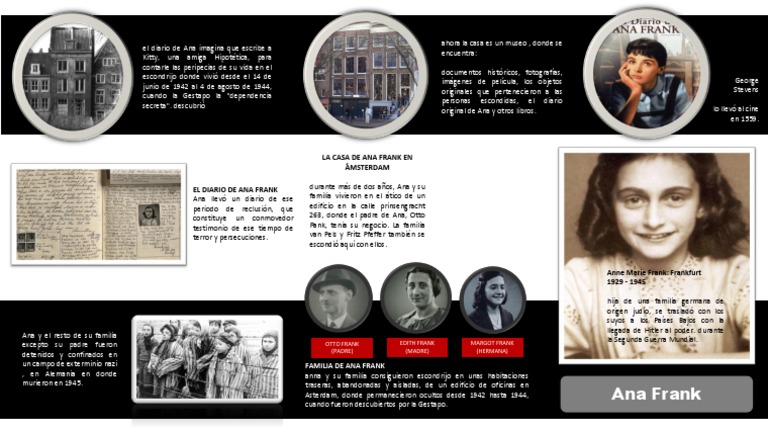 Ana Frank | PDF | Anne Frank | Segunda Guerra Mundial