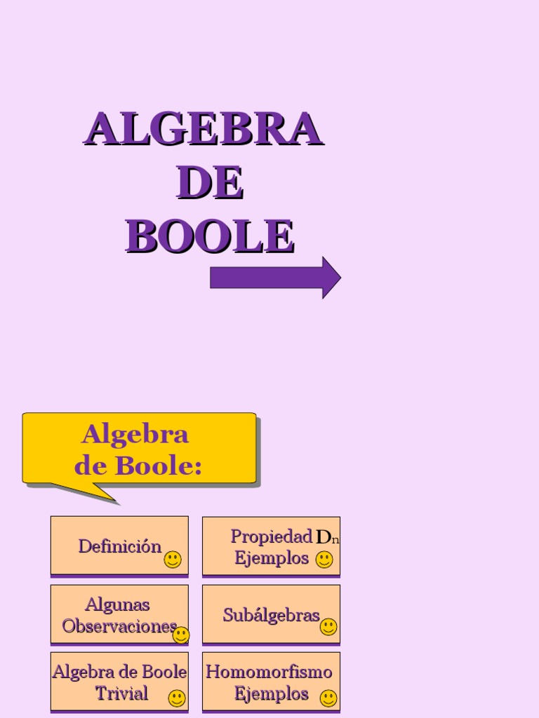 Algebras de Boole | Lógica matemática | Objetos matemáticos
