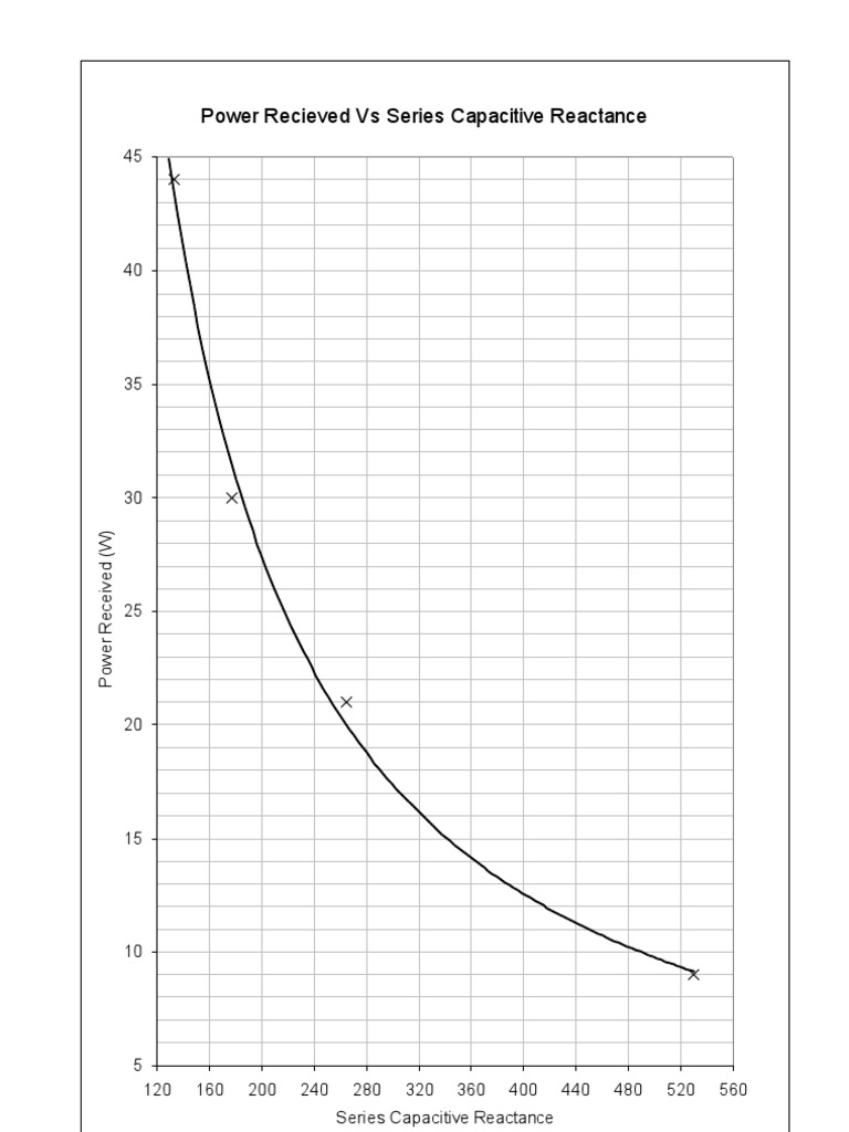 Series & Shunt Graphs | PDF