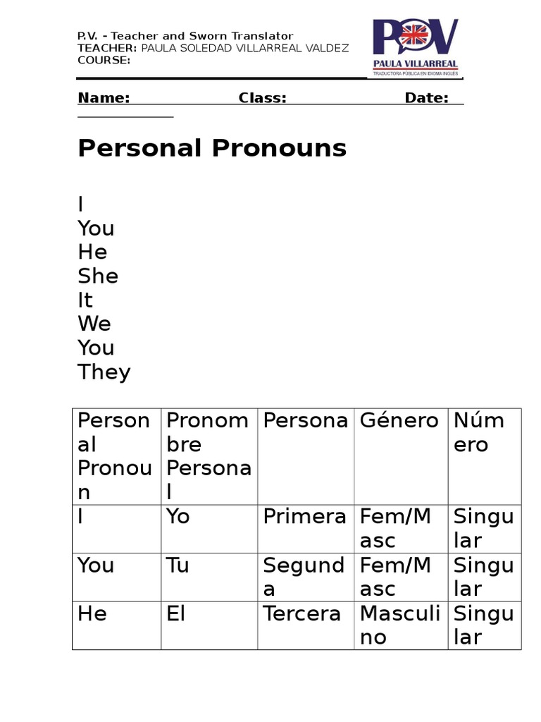 Personal Pronouns: I You He She It We You They Person Al Pronou N ...