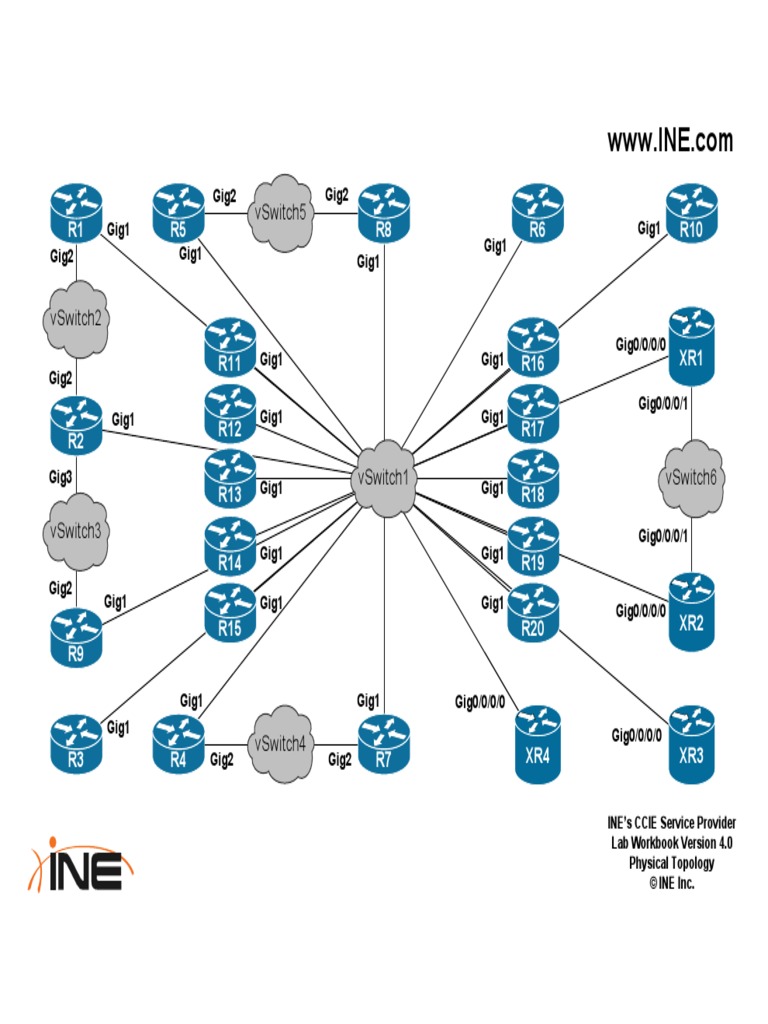 CCIE SPv4 Workbook Diagrams | PDF | Network Architecture | Internet ...