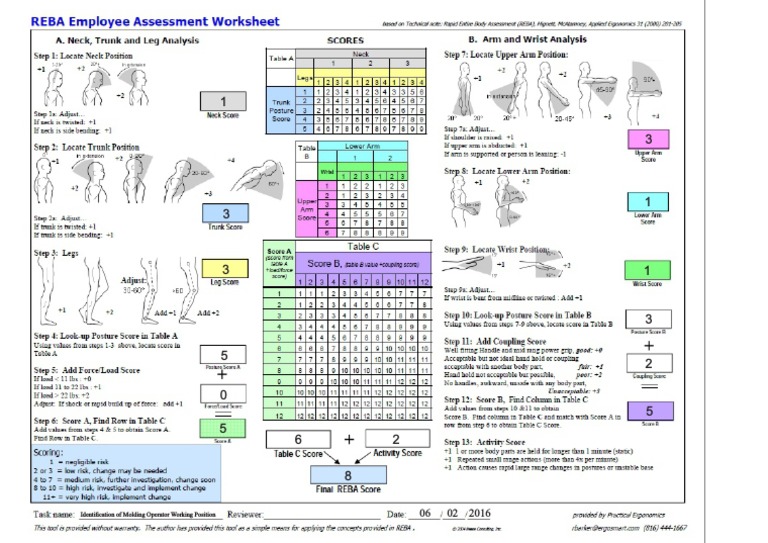 Identification of Molding Operator Working Position Identification of ...