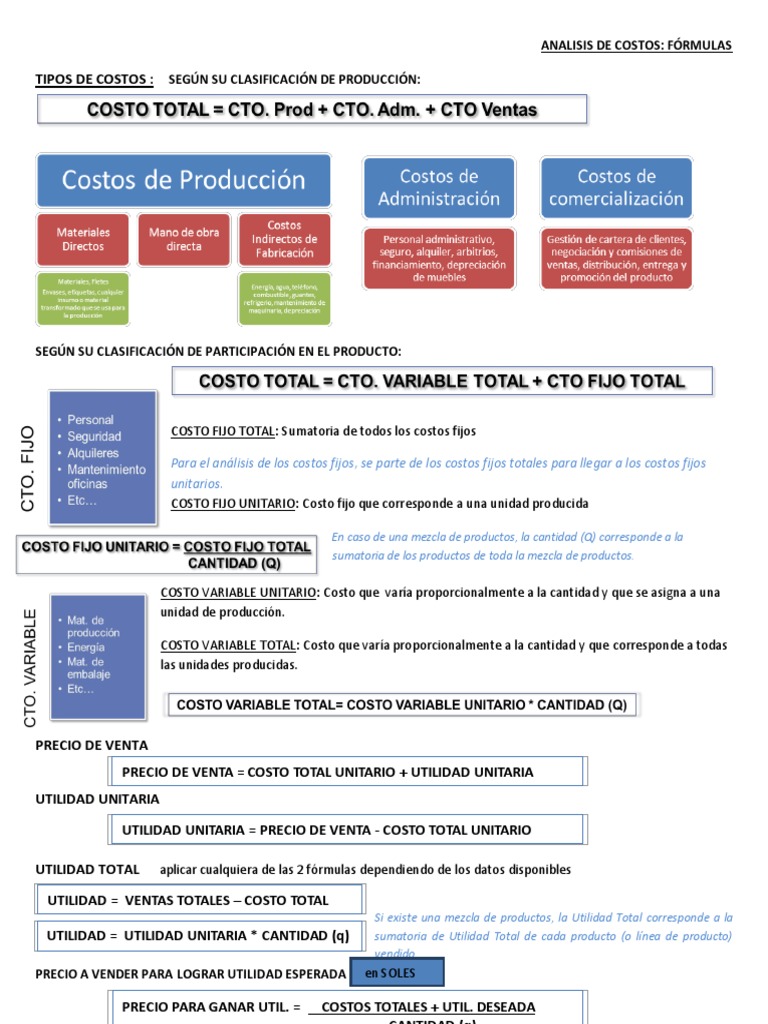Analisis de Costos Formulas | PDF | Precios | Utilidad