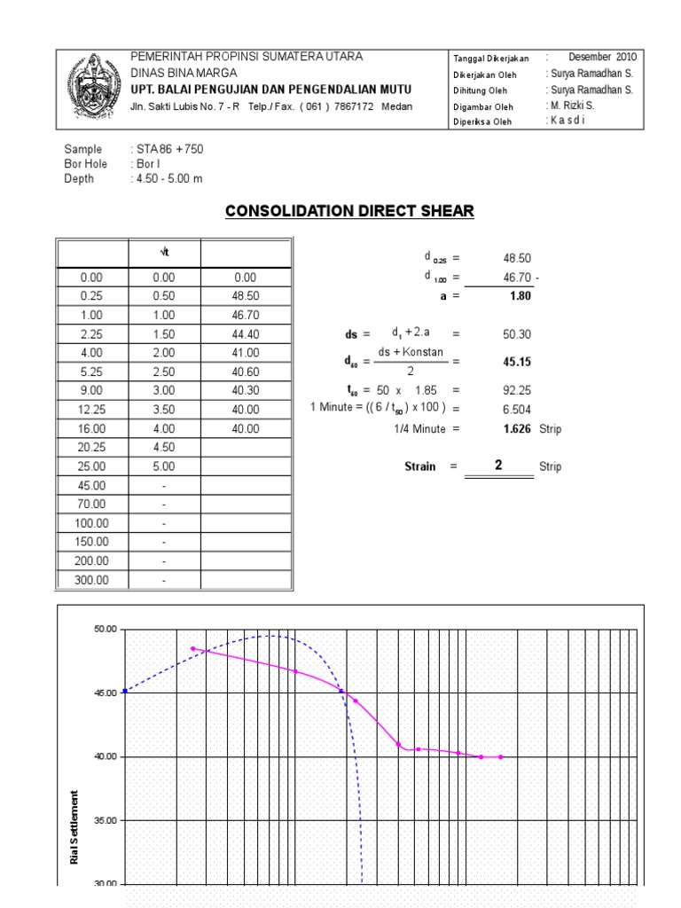 Consolidation Direct Shear: Upt. Balai Pengujian Dan Pengendalian Mutu ...