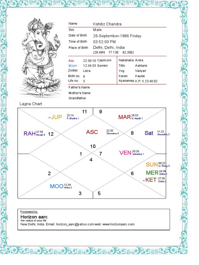 Time Chart - A Model For Finding Meaning and Explaination PDF | PDF | Planets In Astrology ...