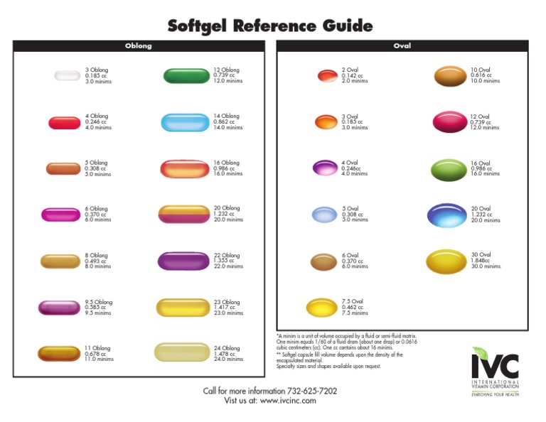 Softgel Chart | Volume | Physical Sciences