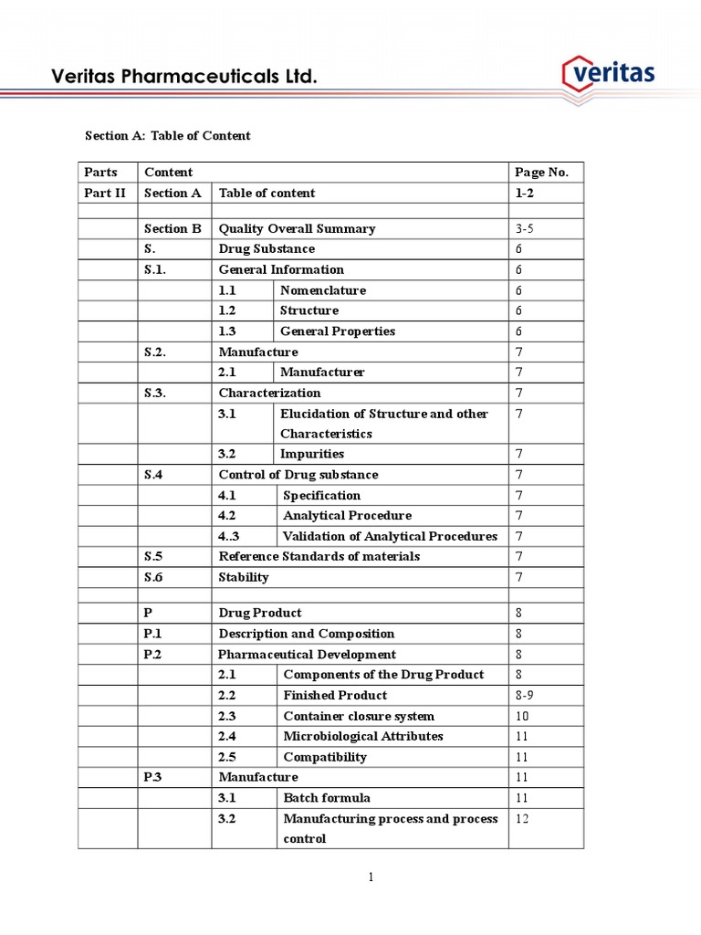 Quality Dossier of Asmatab Tablet | PDF | Tablet (Pharmacy ...