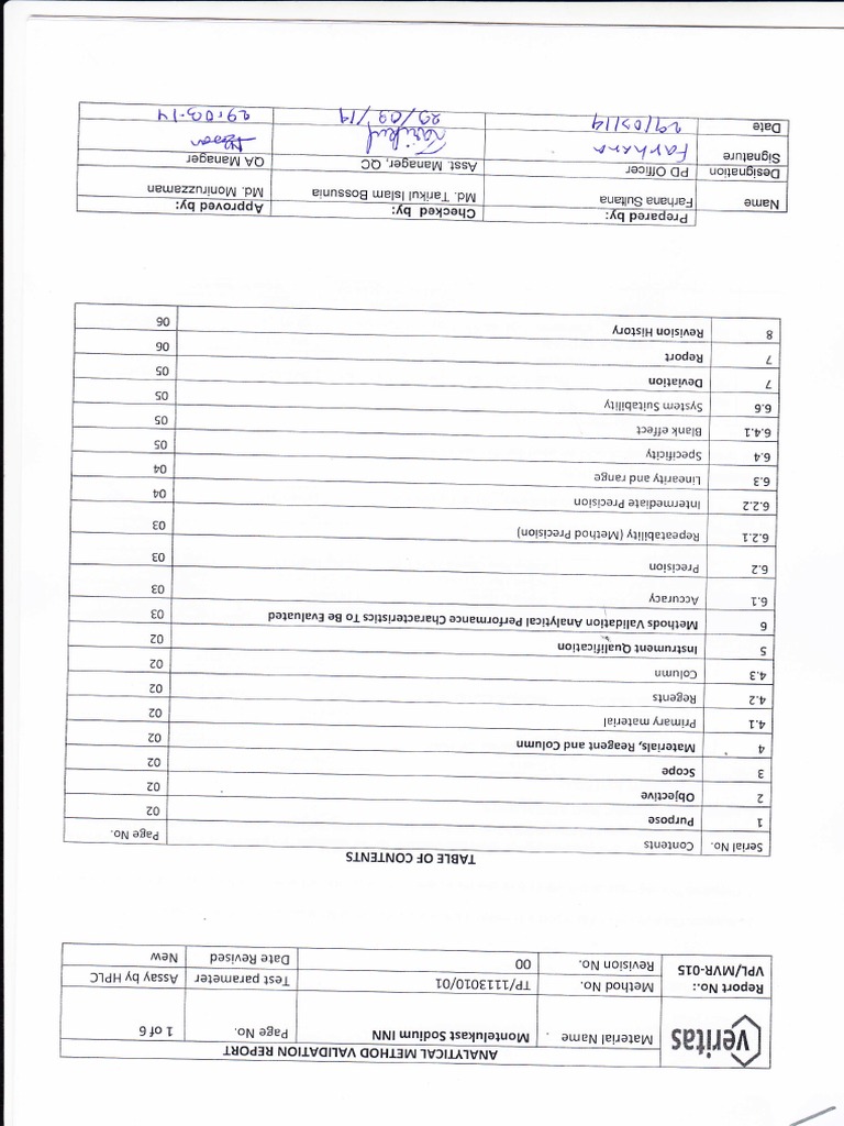 RM Method Validation-Report | PDF