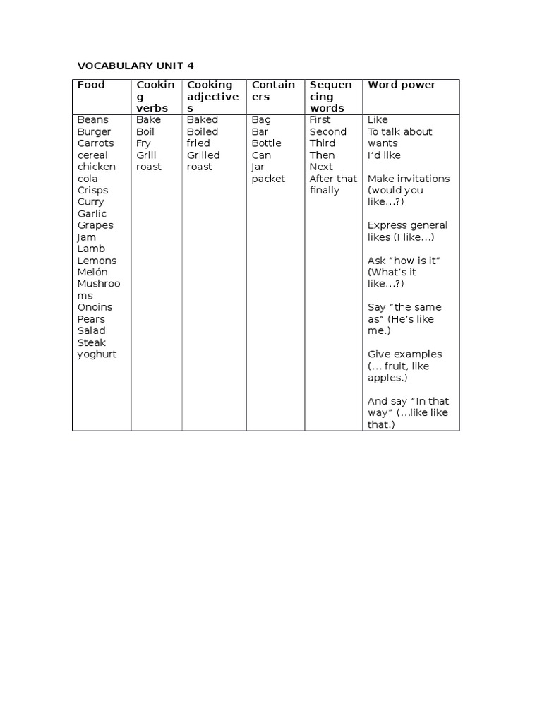 Vocabulary Unit 4 Food Cookin G Verbs Cooking Adjective S Contain Ers ...