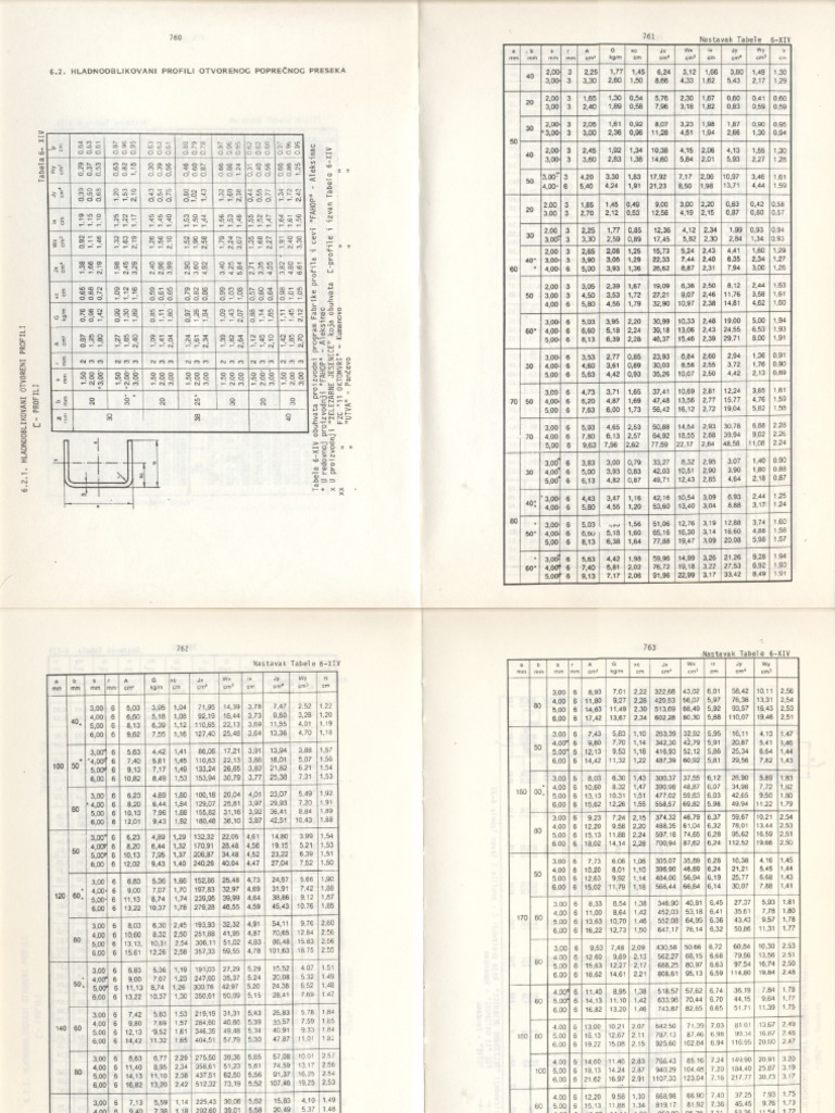 Tabela Celicnih Profila PDF | PDF