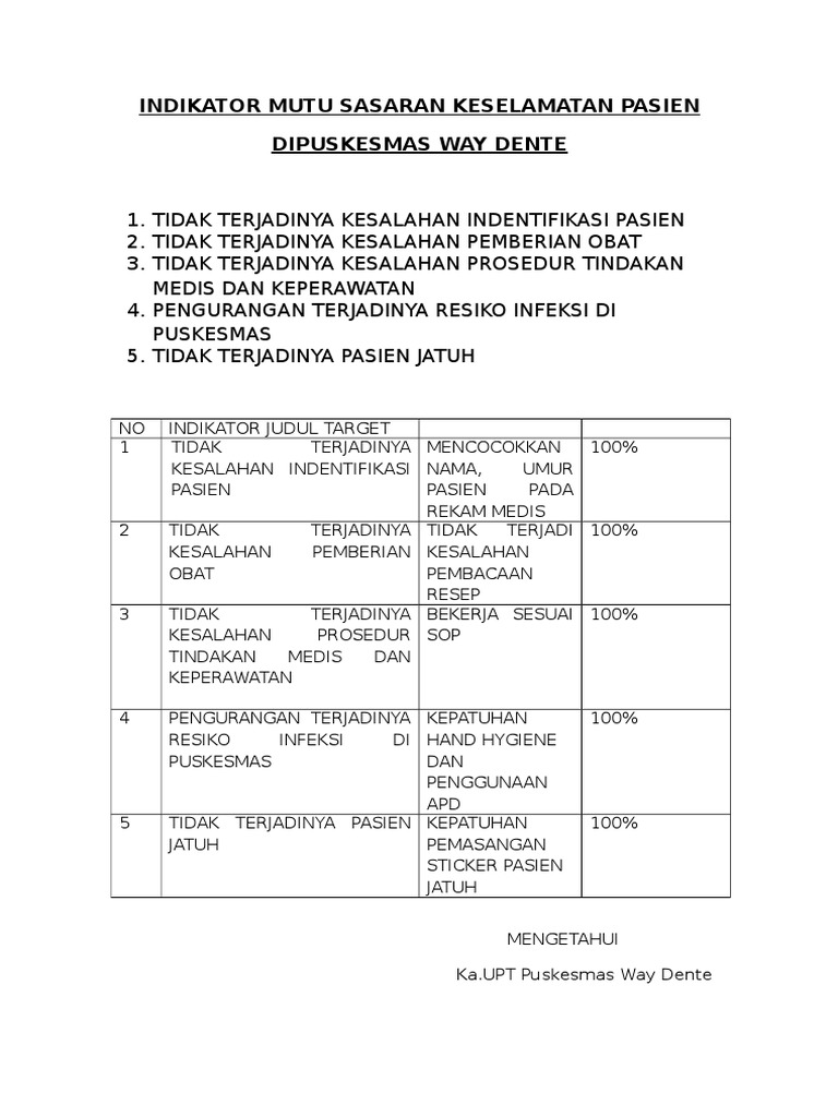 Indikator Mutu Sasaran Keselamatan Pasien | PDF