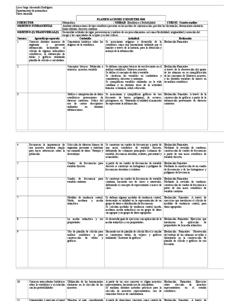 PLANIFICACON 4to | PDF | Logaritmo | Estadísticas