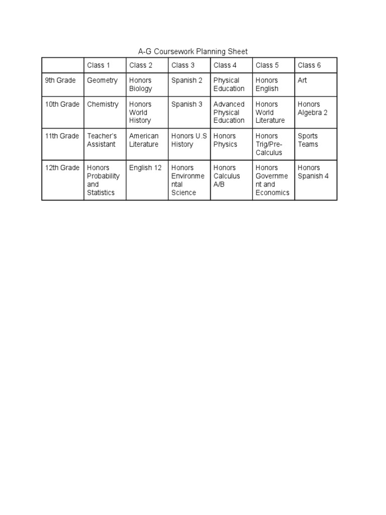 A-G Coursework Planning Guide | PDF | Language Arts & Discipline