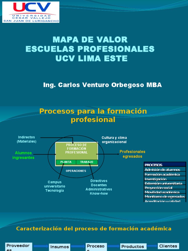 Mapa de Valor UCV Lima Este | PDF | Maestros | Aprendizaje