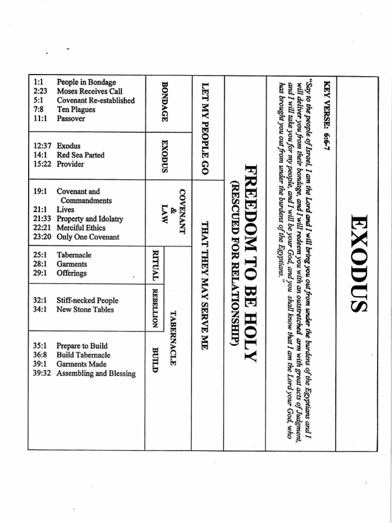 Horizontal Chart For Exodus | PDF