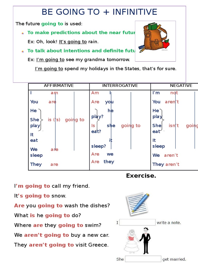 Be Going To + Infinitive: Going To To Make Predictions About The Near ...