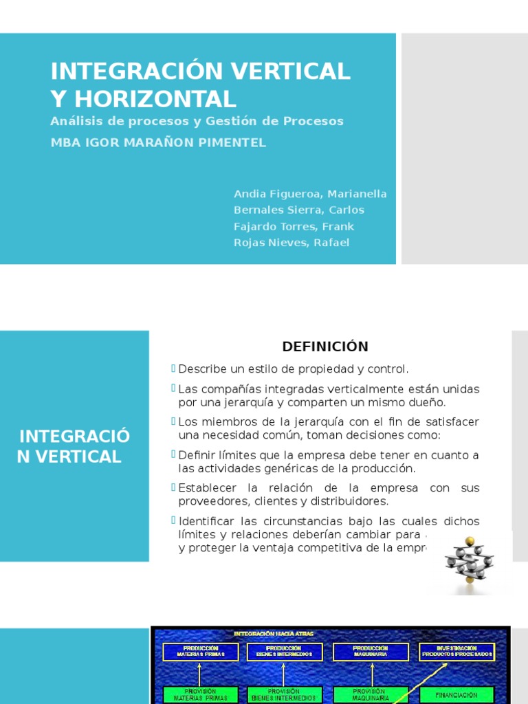 Integración Vertical y Horizontal Operaciones | Monopolio | Ciencias ...