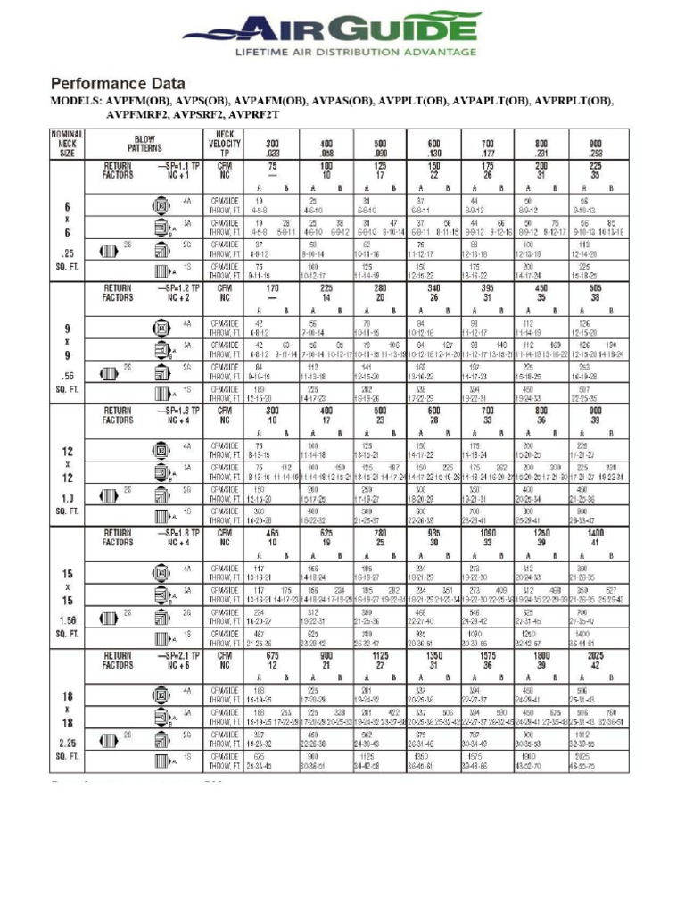 Difusores Airguide - Avp | PDF