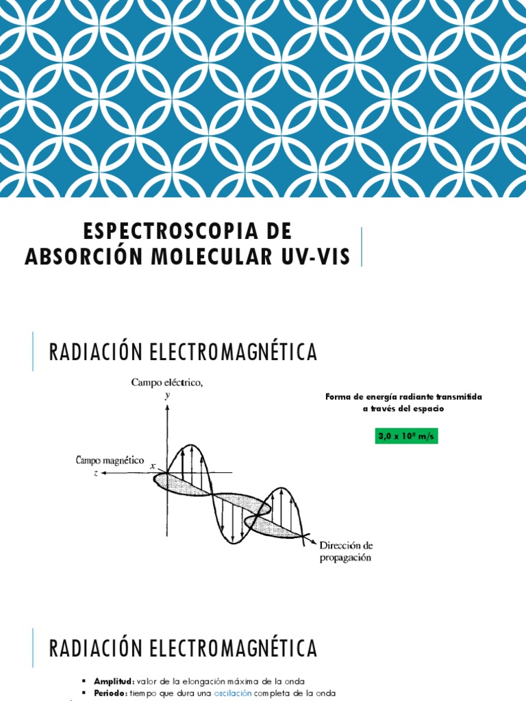 Absorción Molecular Uv Vis Espectroscopia Radiación Electromagnética