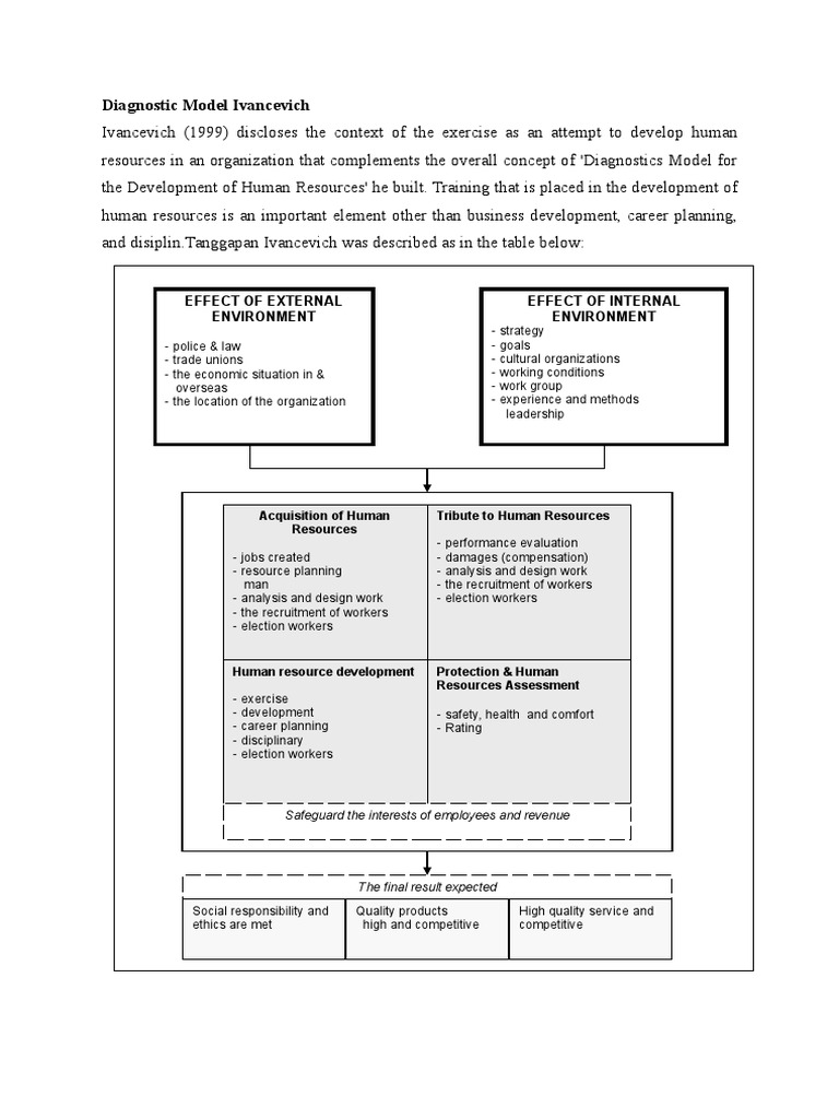 3 Model Tna | PDF | Employment | Human Resources