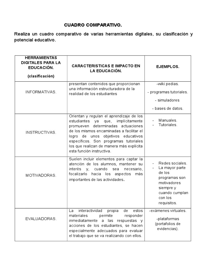 Cuadro Comparativo. | Educación primaria | Aprendizaje