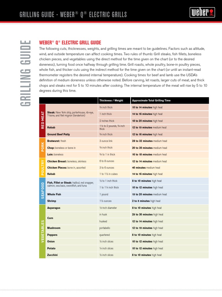 Grilling Guide - Weber Q Electric Grills | PDF | Steak | Roasting