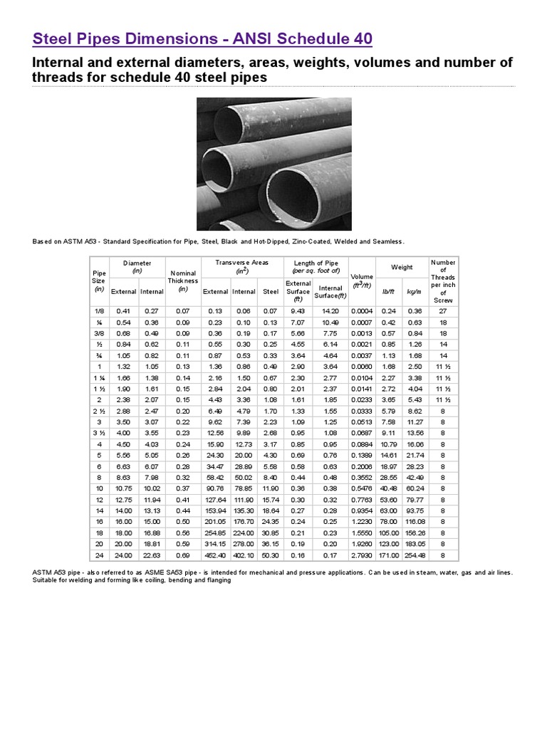 Steel Pipes Dimensions - ANSI Schedule 40 | PDF | Pipe (Fluid Conveyance) | Gas Technologies