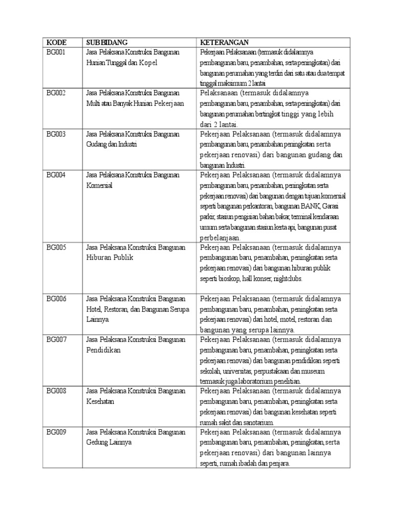 Kode Sub Bidang SBU Bangunan Gedung | PDF
