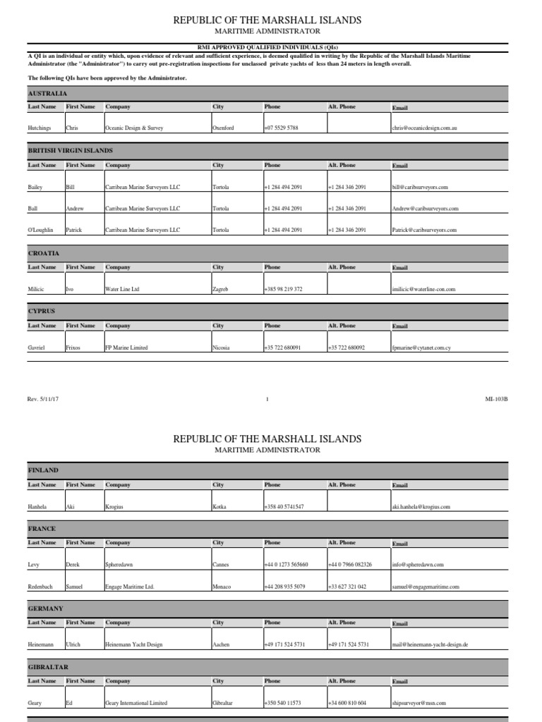 Mi-103b Rmi Approved Qualified Individuals | PDF | Water Transport | Design