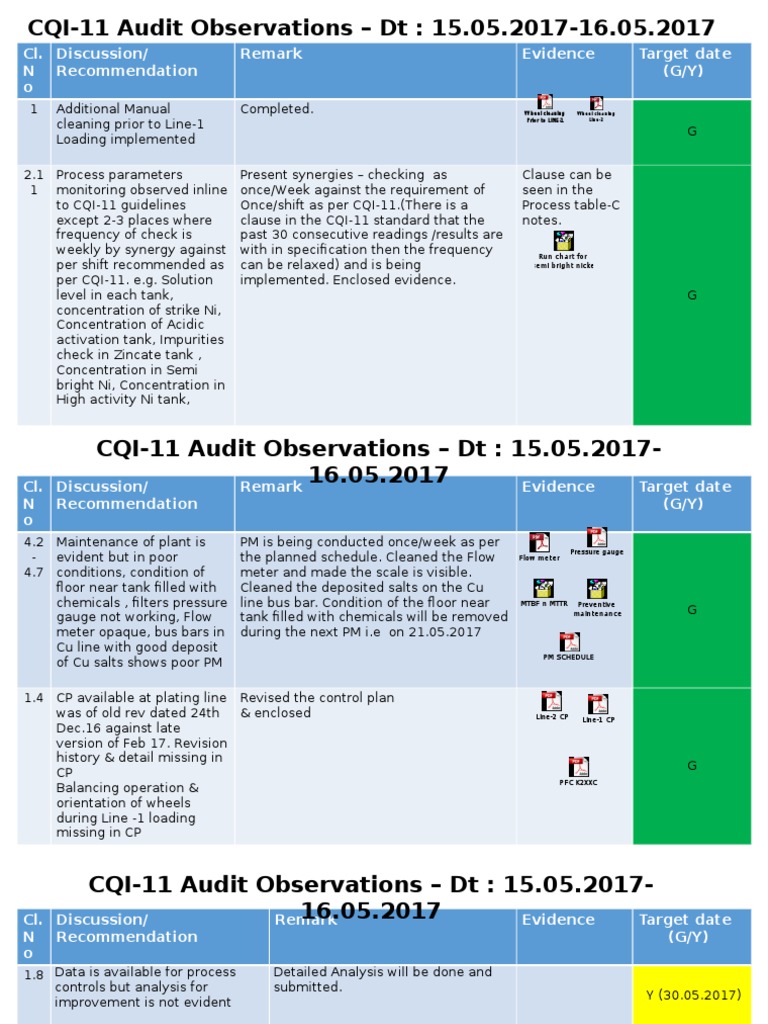 CQI-11 Audit Observations PPT - Latest | PDF | Flow Measurement | Chemistry